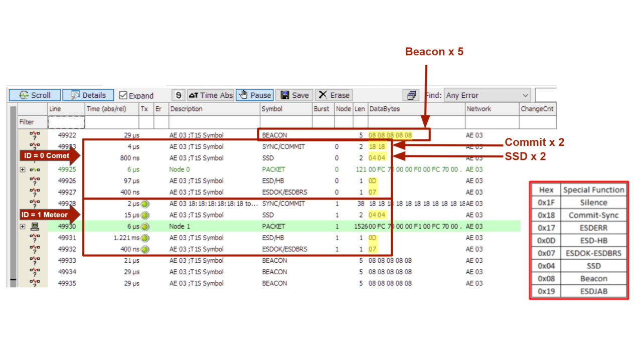 10BASE-T1S Automotive Ethernet Interfaces with PLCA Bus Monitoring, and ...