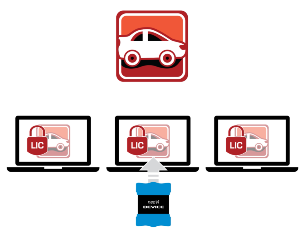 Vehicle Spy 3 Licensing options | Intrepid Control Systems, Inc.