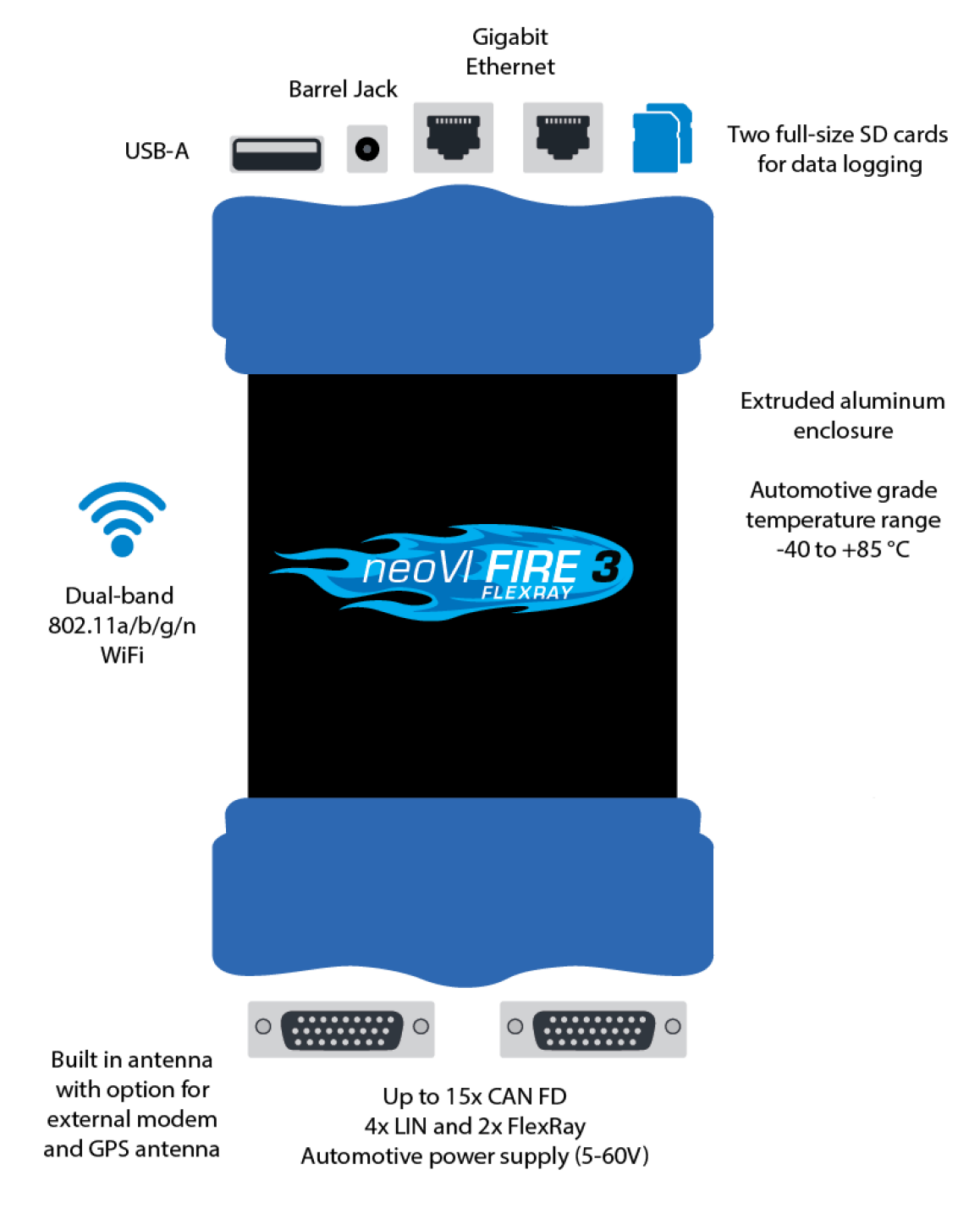 neoVI FIRE 3 FlexRay | Intrepid Control Systems, Inc.