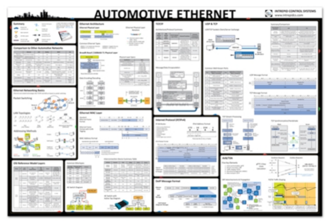 Posters | Intrepid Control Systems, Inc.